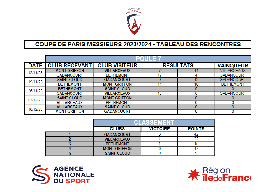 Actualités - Coupe de Paris 2023-2024
