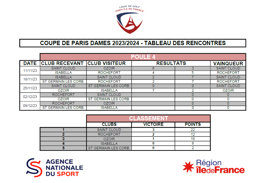 Actualités - Coupe de Paris 2023-2024